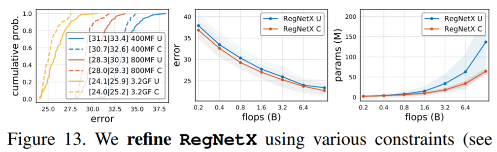 Paper之RegNet：《Designing Network Design Spaces》的翻译与解读—2020年3月30日来自Facebook AI研究院何恺明团队最新算法RegNet ...