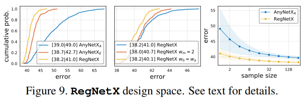 Paper之RegNet：《Designing Network Design Spaces》的翻译与解读—2020年3月30日来自Facebook AI研究院何恺明团队最新算法RegNet ...