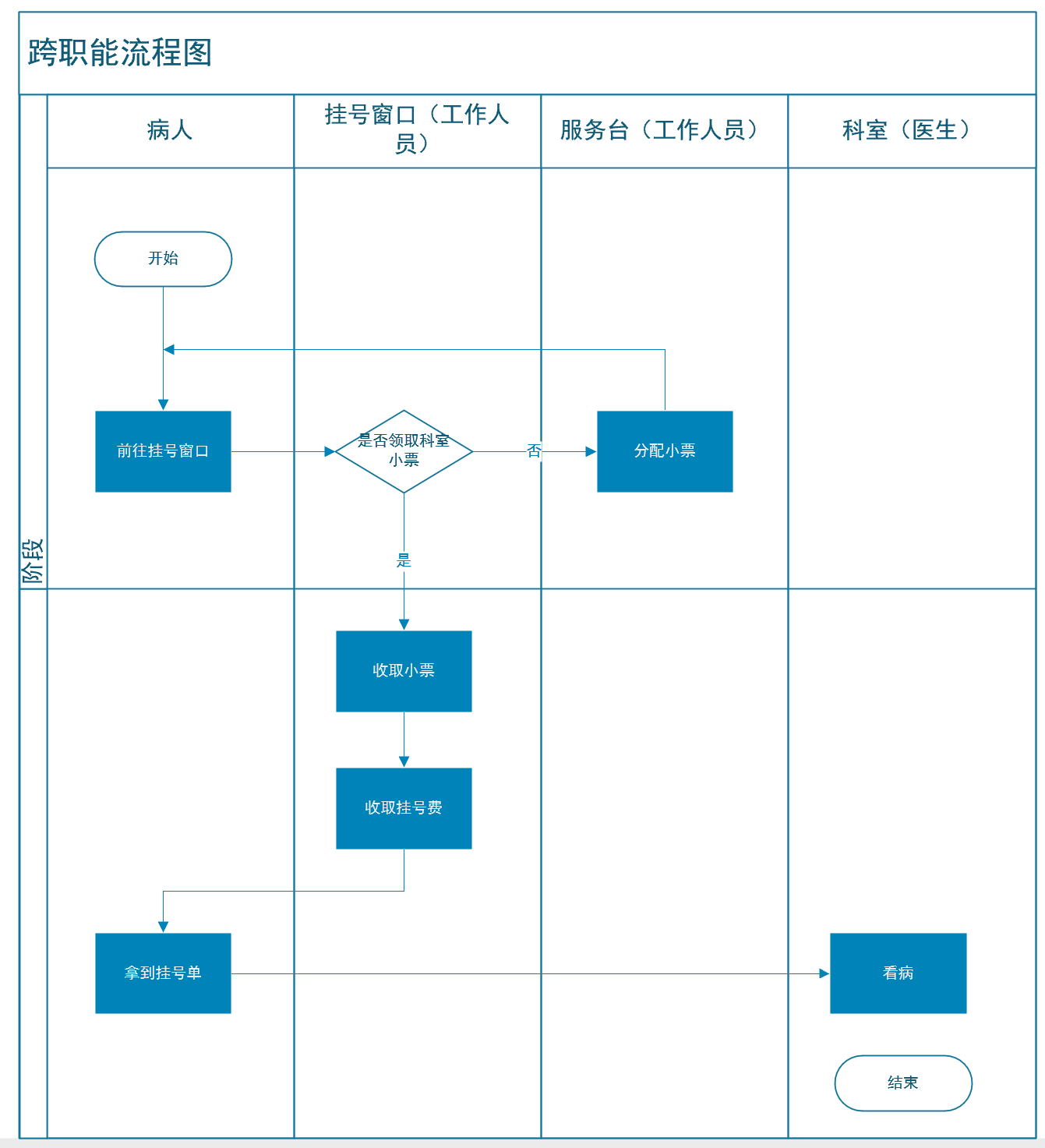 Visio-流程图_viso uml流程图-CSDN博客