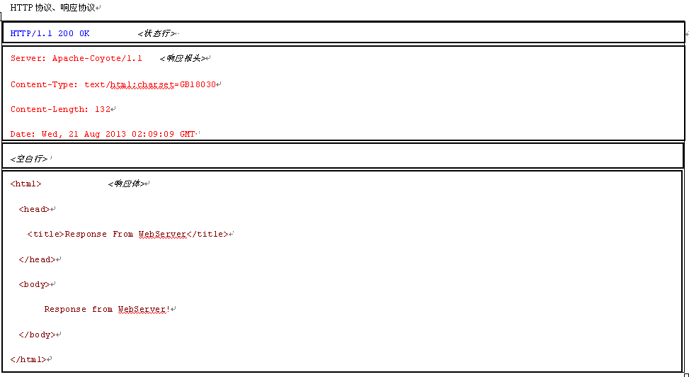 GET和POST协议详解-CSDN博客