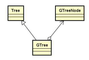 通用树结构——GTree、GTreeNode-CSDN博客