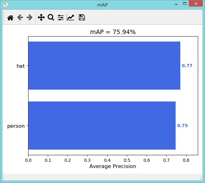 Windows下计算keras/yolov3模型map值_yolov3在voc2007中的map-CSDN博客
