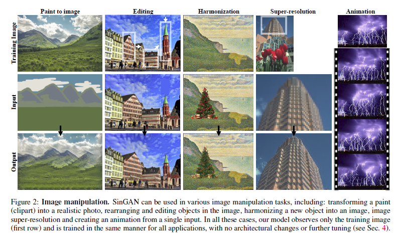 SinGAN解读: Learning a Generative Model from a Single Natural Image（如何从单张 ...