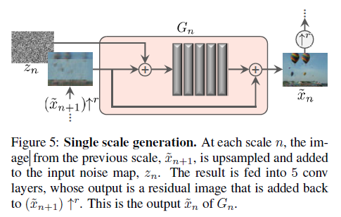 SinGAN解读: Learning a Generative Model from a Single Natural Image（如何从单张 ...