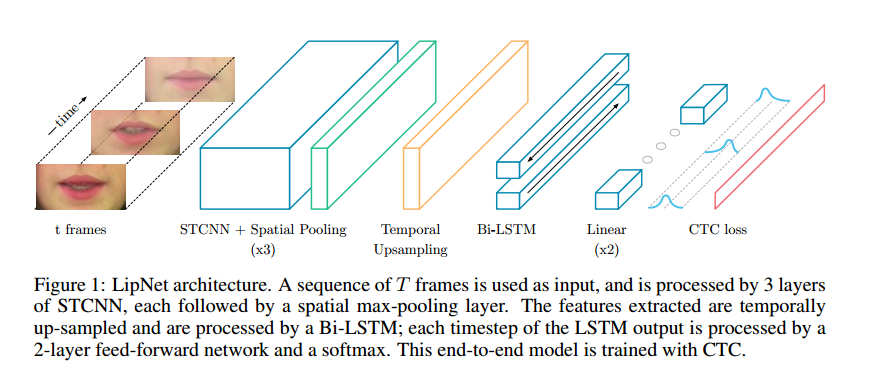 Lipnet的学习理解-CSDN博客