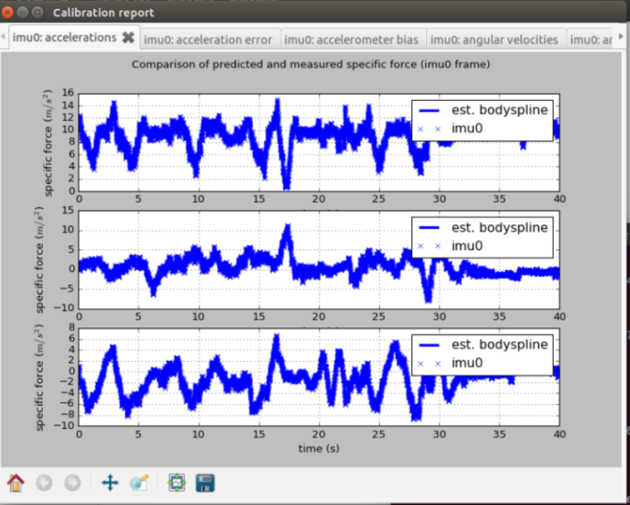 Camera-IMU标定工具Kalibr的编译【源码编译】_kalibr camer imu-CSDN博客