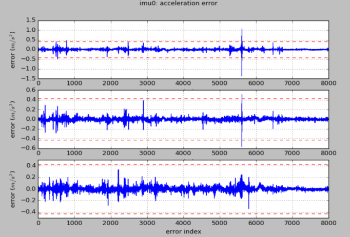 Camera-IMU标定工具Kalibr的编译【源码编译】_kalibr camer imu-CSDN博客