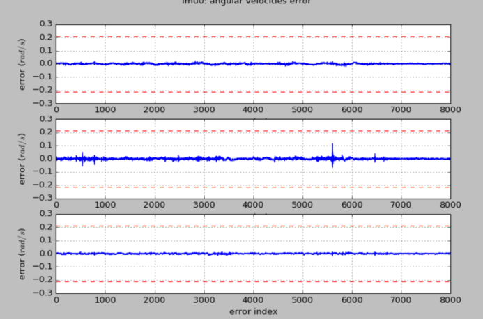 Camera-IMU标定工具Kalibr的编译【源码编译】_kalibr camer imu-CSDN博客