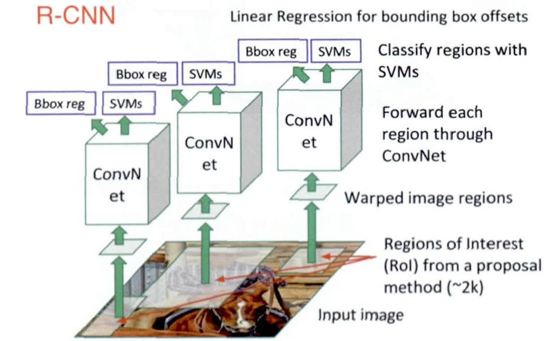 【RCNN】《Rich feature hierarchies for accurate object detection and semantic segmentation 》-CSDN博客