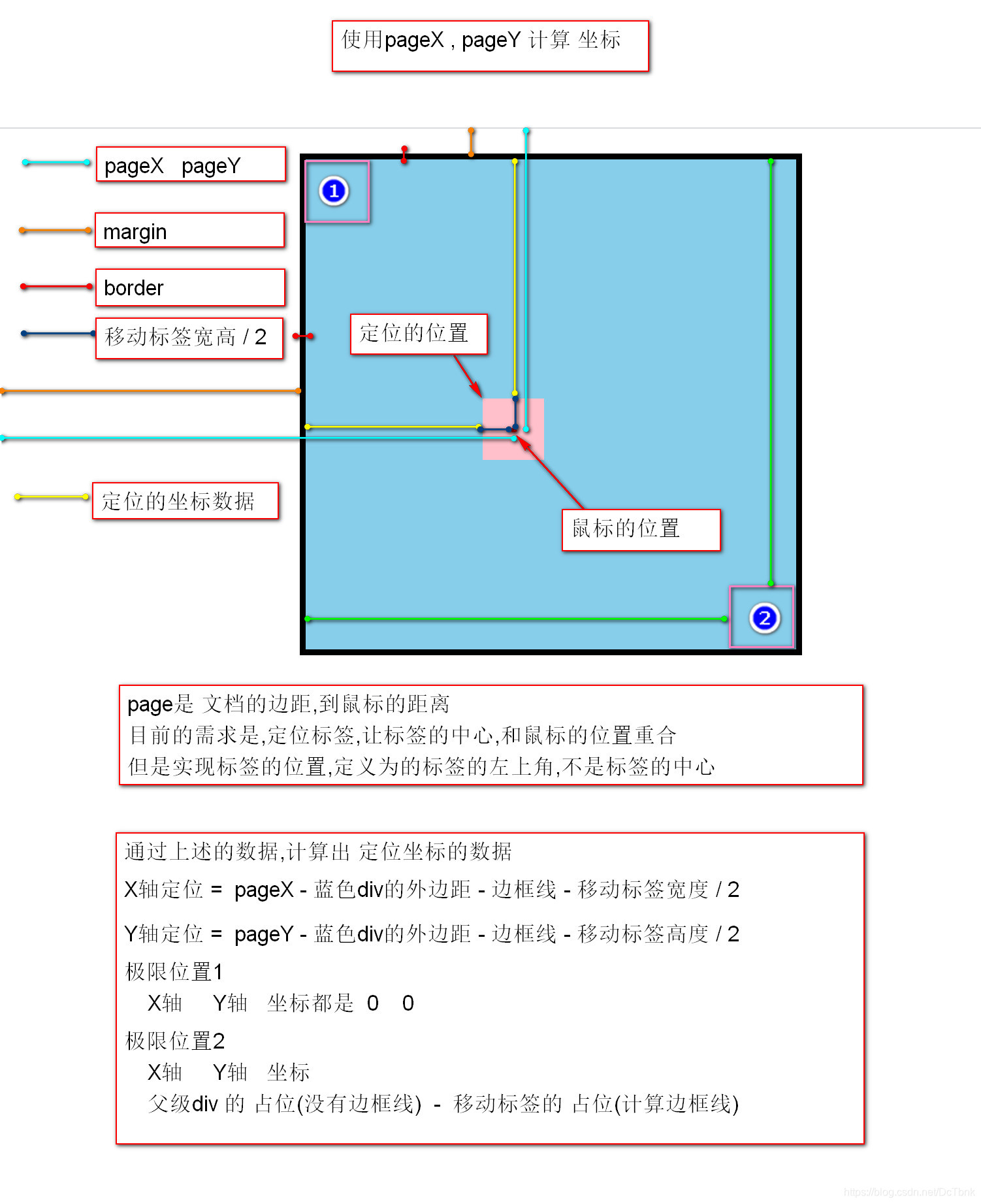 Js 拖拽效果至 视窗 边界 (鼠标事件拖拽、监听拖拽)当鼠标移动弹窗时如果计算弹窗的移动距离的边界值 Csdn博客