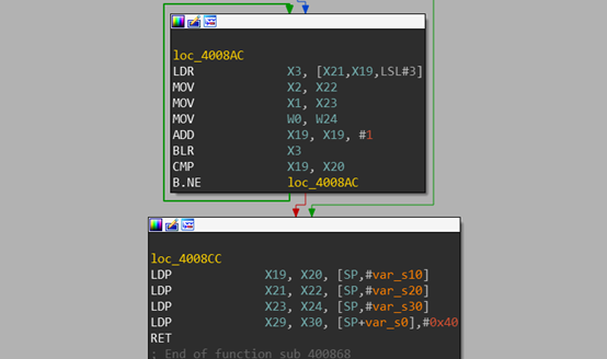 mips&arm&aarch64-pwn初探_mips是大端还是小端-CSDN博客
