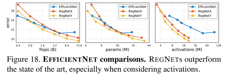【网络结构设计】9、RegNet | 网络设计范例的通用原则-CSDN博客