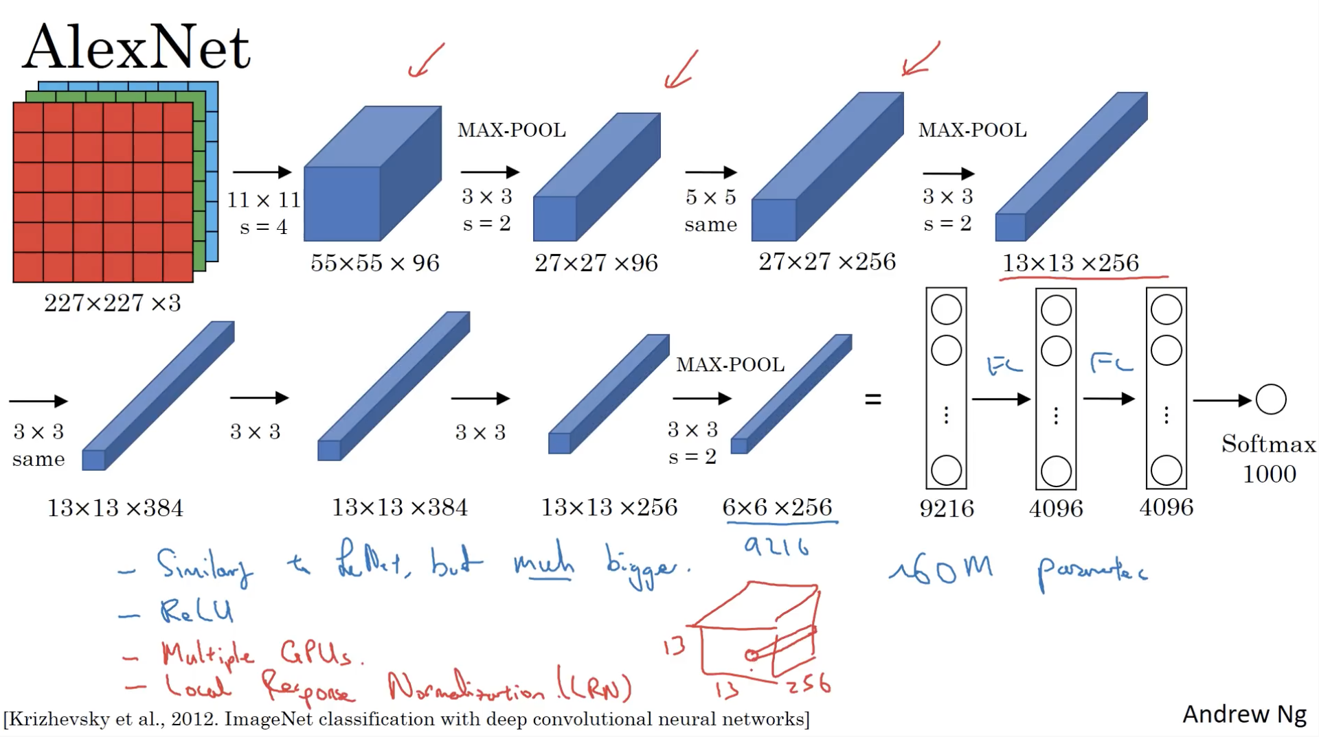 11 经典卷积神经网络 - 卷积神经网络 [Deep Learning Specialization系列]_deeplearning11 软件-CSDN博客
