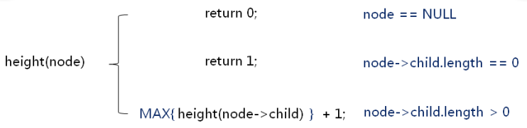 通用树结构——GTree、GTreeNode-CSDN博客
