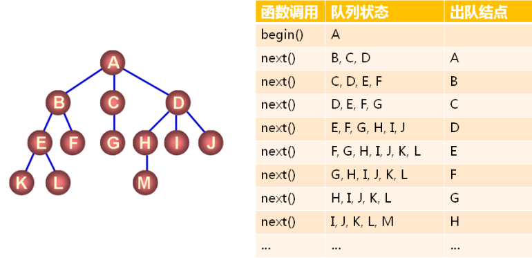 通用树结构——GTree、GTreeNode-CSDN博客