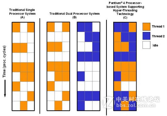 HTT超线程技术，CPU，core，package，die的概念_cpu package-CSDN博客