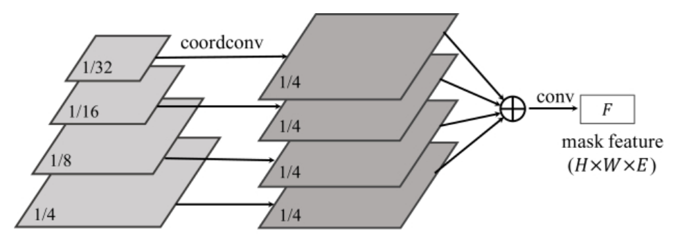 SOLOv2 学习笔记_solov2 video-CSDN博客