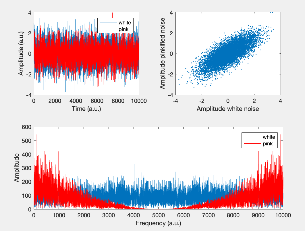 MATLAB篇｜时序数据模拟生成_时序生产模拟法matlab-CSDN博客