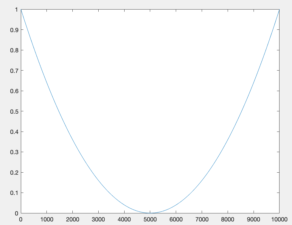 MATLAB篇｜时序数据模拟生成_时序生产模拟法matlab-CSDN博客