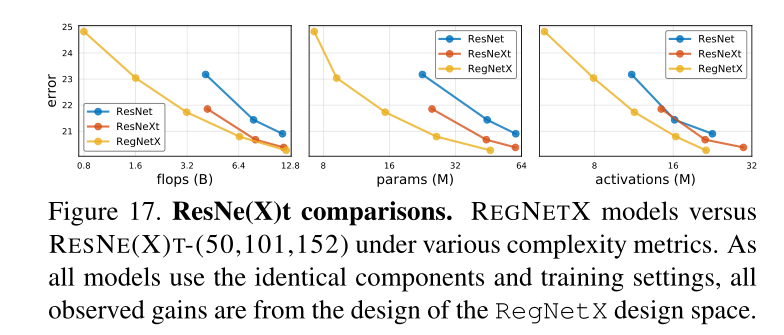 【网络结构设计】9、RegNet | 网络设计范例的通用原则-CSDN博客