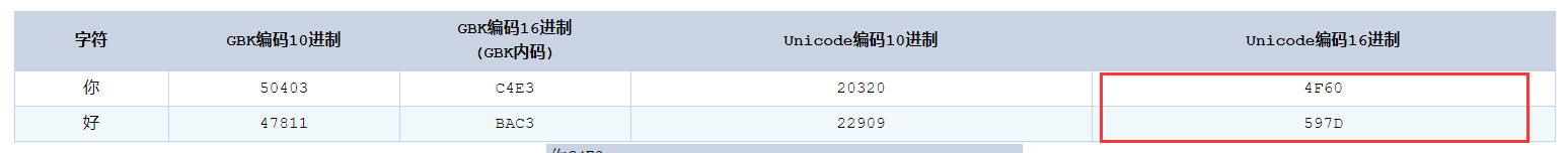 多字节字符集与Unicode字符集（CString char*和wchar_t* 容易出错的原因）-CSDN博客