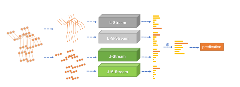 阅读Skeleton-Based Action Recognition with Multi-Stream Adaptive Graph Convolutional Networks-CSDN博客