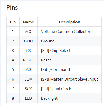 TFT屏的驱动ST7735S使用实例_st7735s中文数据手册-CSDN博客