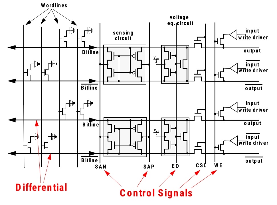DRAM存储原理——Cell Storage_dram cell-CSDN博客