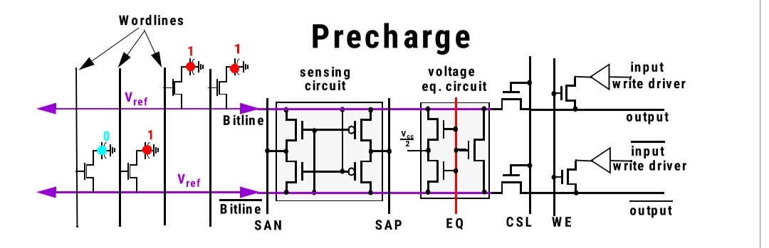 DRAM存储原理——Cell Storage_dram cell-CSDN博客