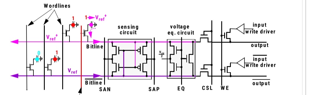 DRAM存储原理——Cell Storage_dram cell-CSDN博客