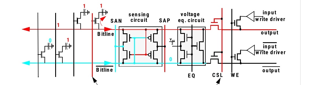 DRAM存储原理——Cell Storage_dram cell-CSDN博客