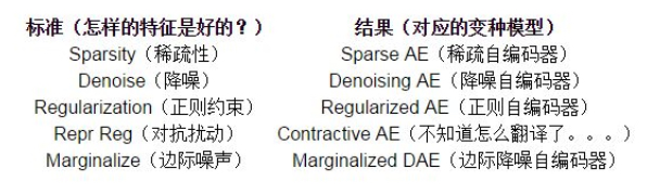 VAE粗略理解_vae kl散度-CSDN博客