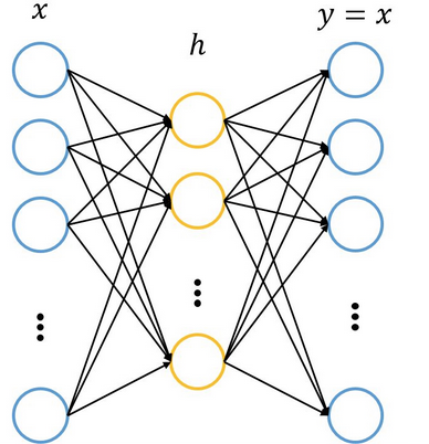 VAE粗略理解_vae kl散度-CSDN博客