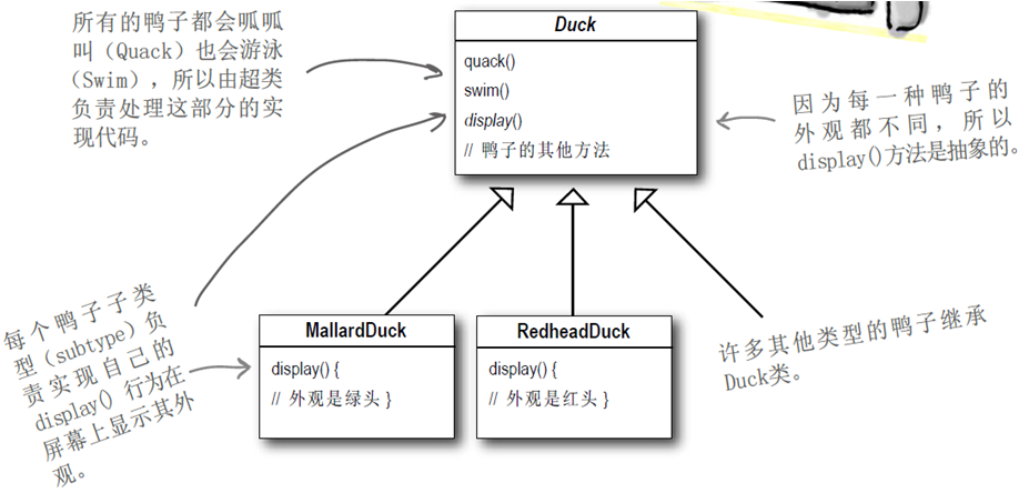 软件工程：模拟鸭子游戏_simuduck问题-CSDN博客