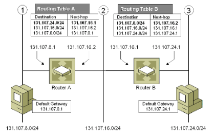 Trie（字典树）详解与C++实现_c++ trie树文本输入提示-CSDN博客