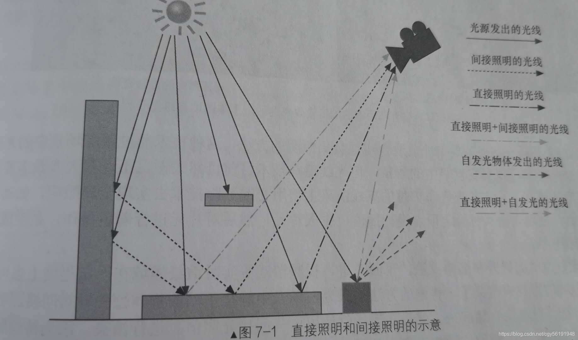 (六)unity自带的着色器源码剖析之——————unity3d的全局光照和阴影:上篇(全局照明gi和局部照明)代码获取realtime