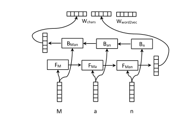 Joint entity recognition and relation extraction as a multi-head selection problem [论文精度&代码讲解 ...