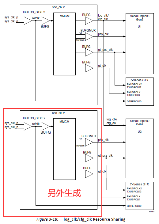 Xilinx SRIO_gen2关于时钟的问题_refclk-CSDN博客