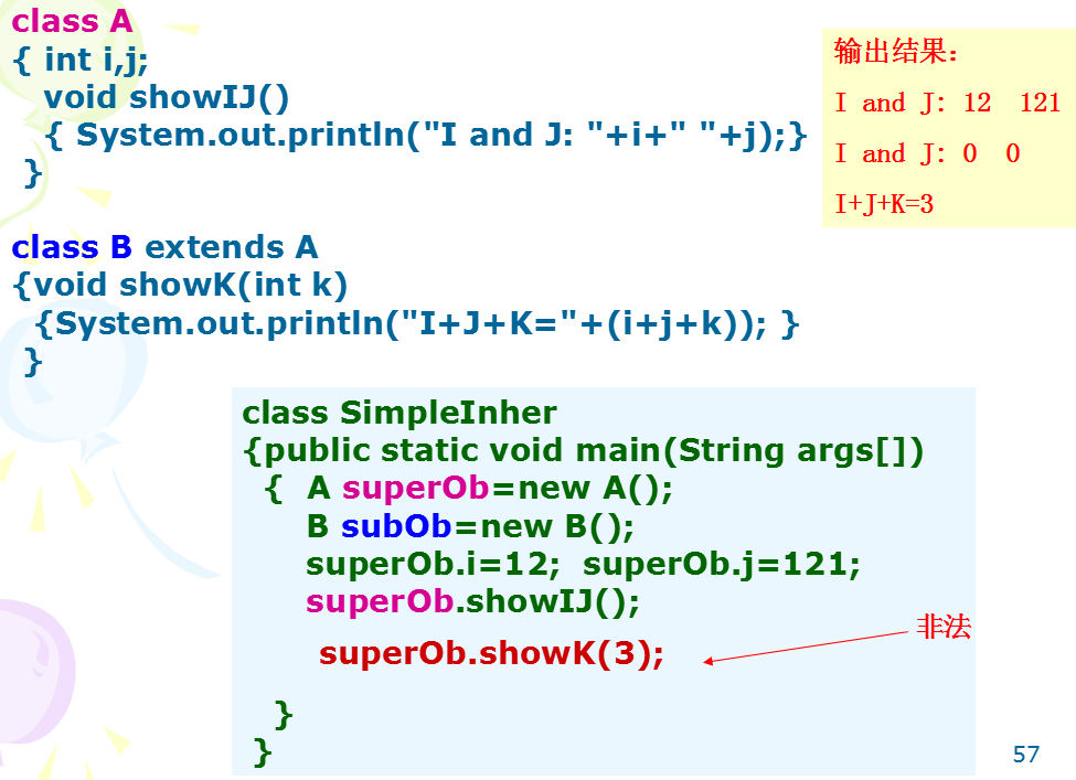 《java 2 实用教程》课程学习5——第5章 子类与继承重写public Void Averageheight Csdn博客