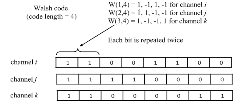 可见光成像通信（Optical Camera Communication,OCC）——基于IEEE 802.15.7-2018标准的解读_关伟 ...