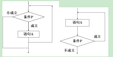 单片机C语言C51程序中的基本结构_c51程序结构框架是什么-CSDN博客