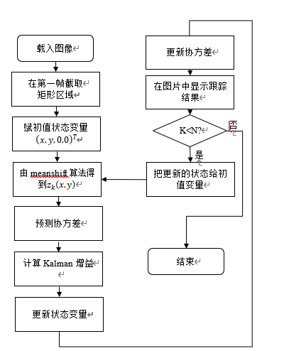 meanshift的困惑_camshift算法不能用-CSDN博客