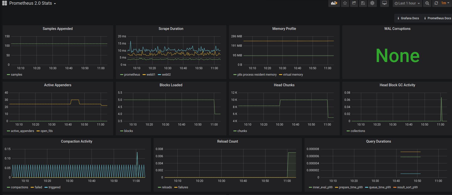Grafana之Dashboard面板美化_grafana 美化-CSDN博客