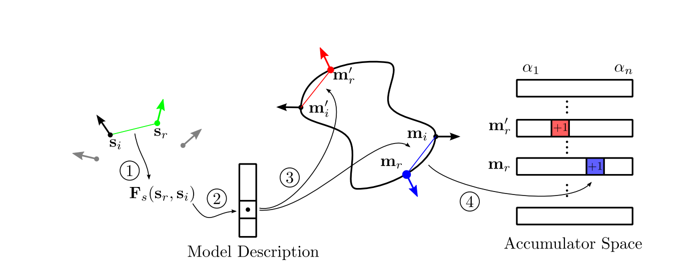 PPF算法-CSDN博客
