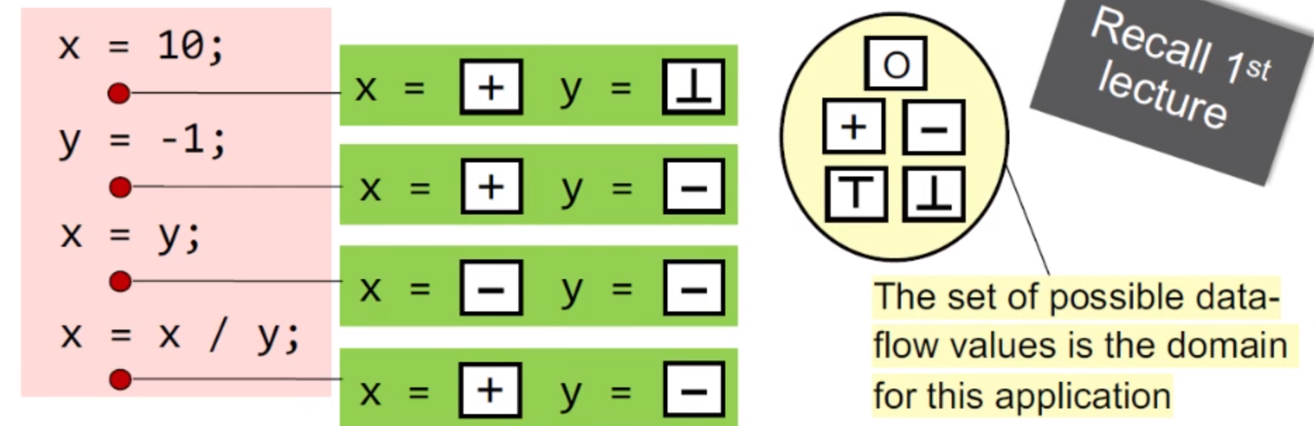 【软件分析学习笔记】5：可达定义分析(Reaching Definitions Analysis)-CSDN博客