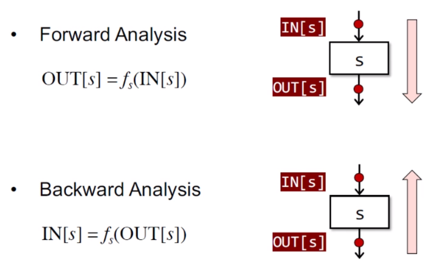 【软件分析学习笔记】5：可达定义分析(Reaching Definitions Analysis)-CSDN博客