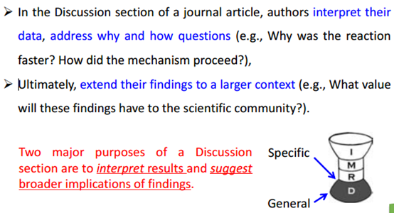 科研ABC - The Discussion Section（SCI论文写作补充）_hedging words-CSDN博客