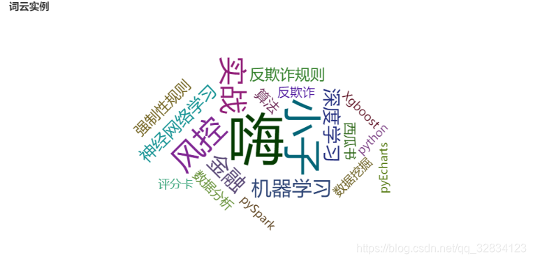使用pyecharts绘制词云图及在jupyter中显示在jupter 显示词云 Csdn博客