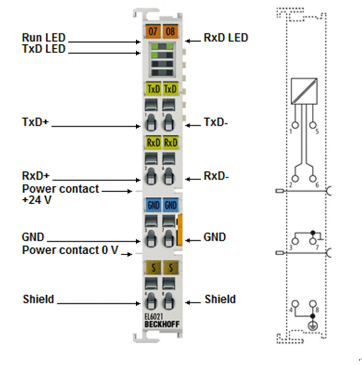 TwinCAT图解教程之modbusRTU使用_twincat modbus rtu-CSDN博客