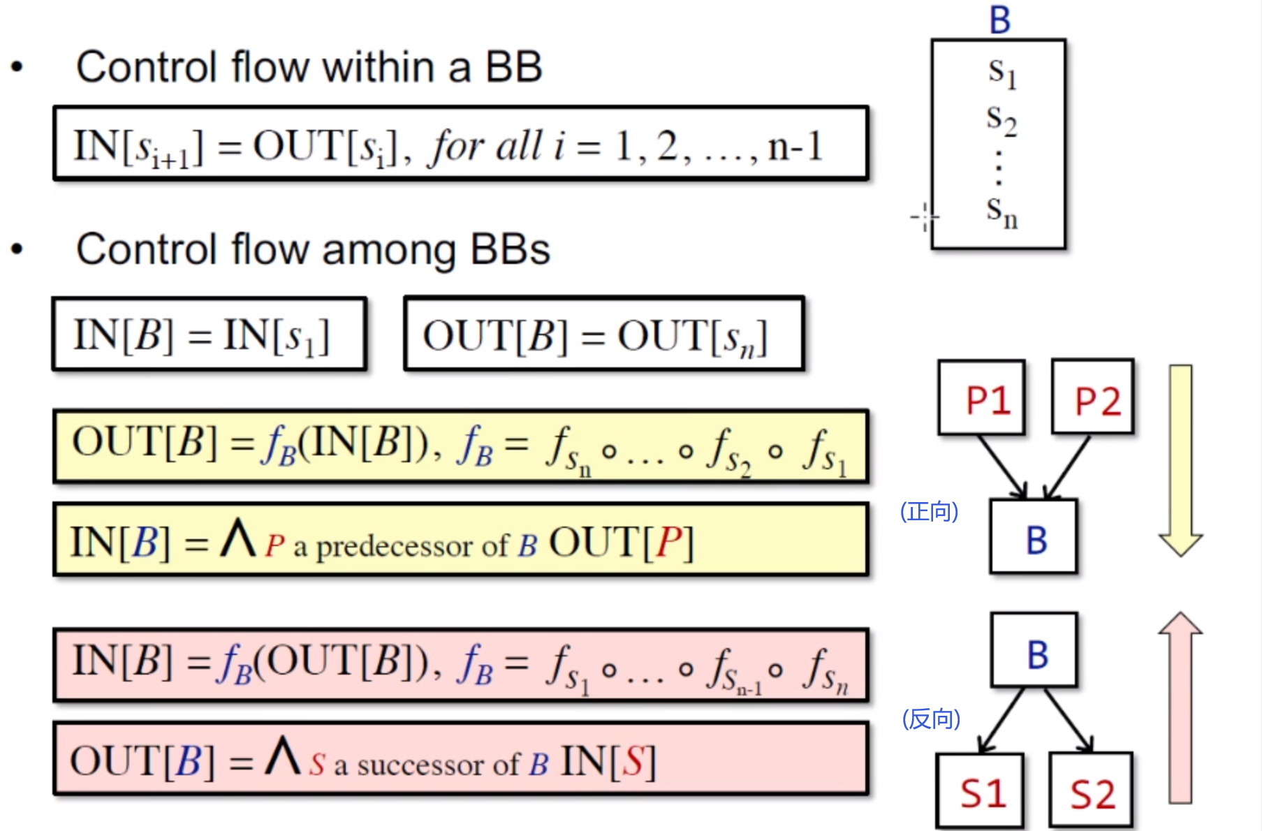 【软件分析学习笔记】5：可达定义分析(Reaching Definitions Analysis)-CSDN博客